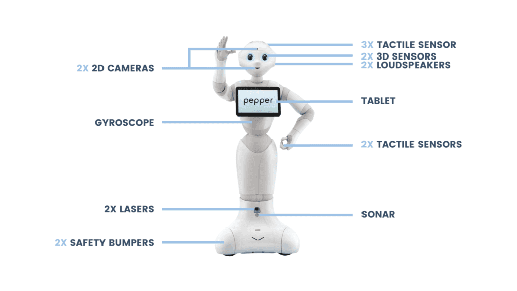 Info Pepper | AtomicTAG